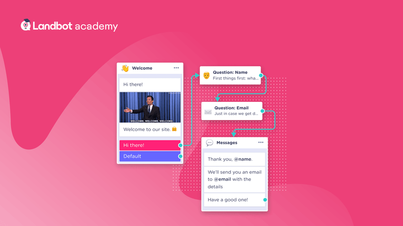 Landbot Academy | Connect Your Chatbots & Apps